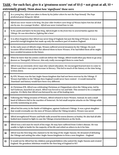 Alfred the Great | Teaching Resources