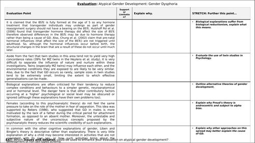 ATYPICAL GENDER DEVELOPMENT: GENDER DYSPHORIA [A-Level Psychology ...