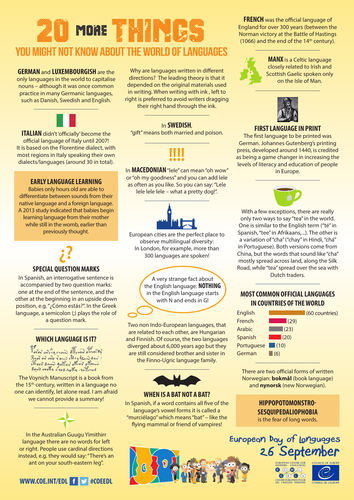 European Day of Languages Posters | Teaching Resources