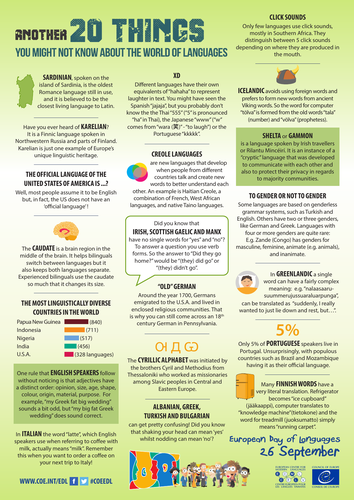 European Day of Languages Posters | Teaching Resources