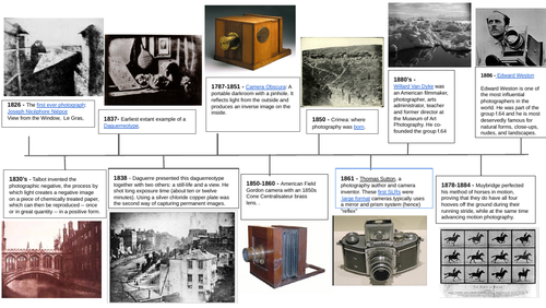 The History of Photography | Teaching Resources