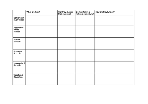 GCSE Sociology: Types of School | Teaching Resources GCSE Sociology: Types of School | Teaching Resources