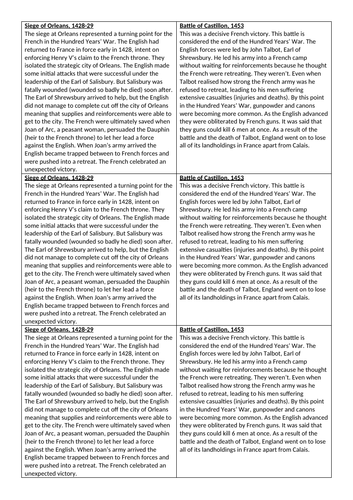 What kind of world did the Plantagenets create? | Teaching Resources