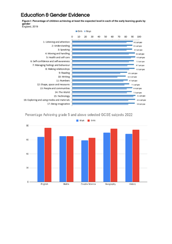 GCSE Sociology: Gender and Education lesson 1 | Teaching Resources