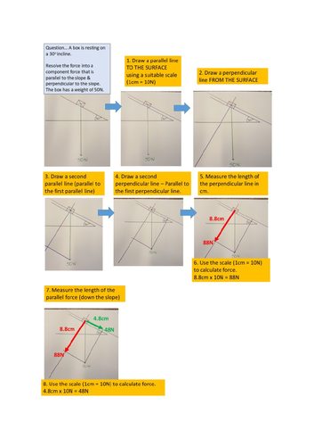 Resolution of forces GCSE PHYSICS | Teaching Resources