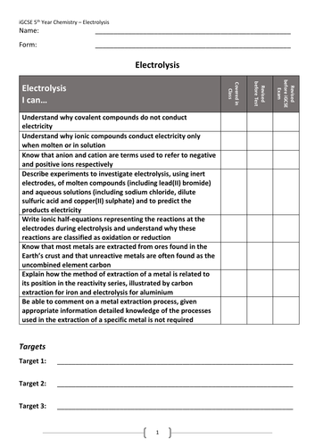 Electrolysis - Edexcel IGCSE Chemistry | Teaching Resources
