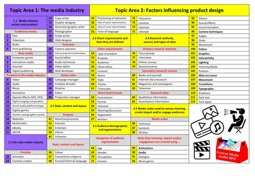 OCR Creative iMedia RO93 Ultimate keyword knowledge organiser ...