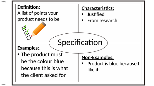 Frayer model- Design & Food technology | Teaching Resources