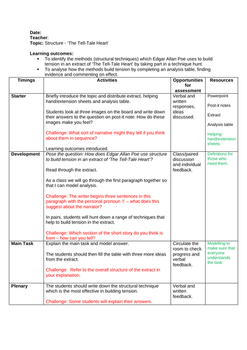 Edgar Allan Poe's Tell-tale Heart - structure to build tension ...