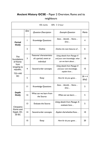 GCSE Ancient History: Foundations of Rome - Lesson 1: Introduction ...
