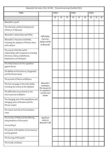GCSE Ancient History: Personalised Learning Checklist: Alexander the ...
