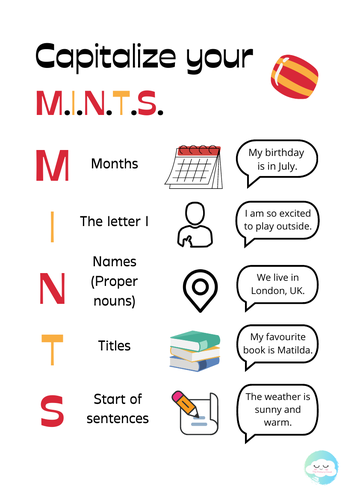 Capitalize your MINTS - Anchor chart | Teaching Resources