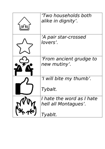 Romeo and Juliet Dual Coded Key Quotes. | Teaching Resources