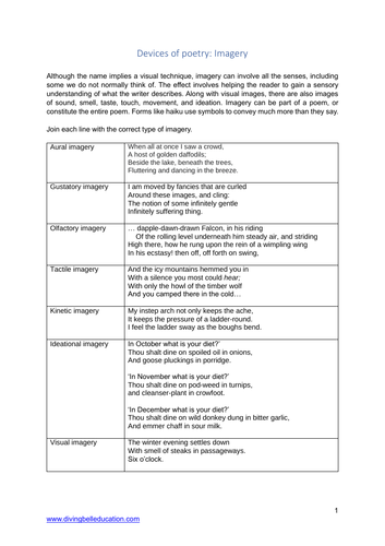 Devices of Poetry: Imagery | Teaching Resources