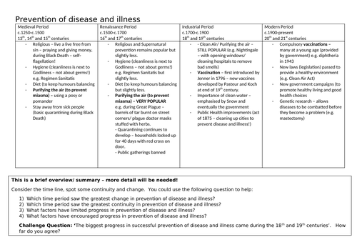 Ultimate Time Period Comparison for Medicine in Britain Edexcel ...
