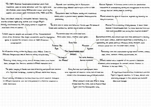 AQA Alevel Handmaids tale context | Teaching Resources