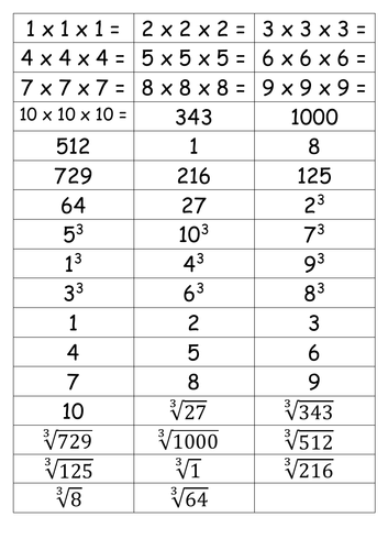 Cube numbers with pictures - match up activity | Teaching Resources
