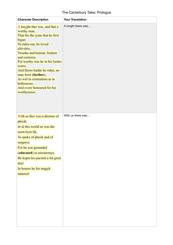 The Canterbury Tales (Chaucer): The Prologue | Teaching Resources