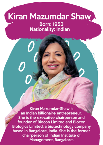 Women in Business Display - Diverse Female Leaders Posters | Teaching ...