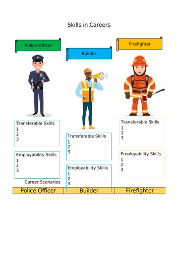 A2 Developing a Personal Progression Plan (Level 1) - Full Unit | Teaching Resources