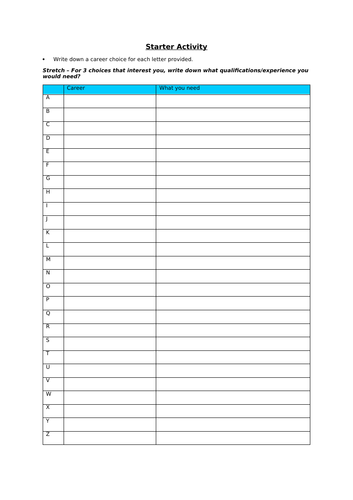 A2 Developing a Personal Progression Plan (Level 1) - Full Unit | Teaching Resources