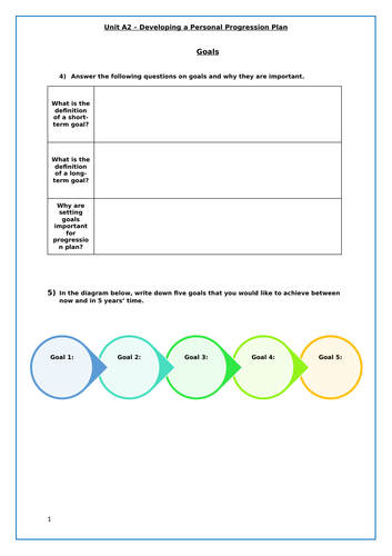 A2 Developing a Personal Progression Plan (Level 1) - Full Unit ...