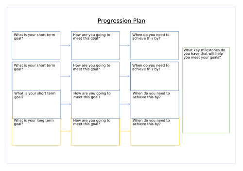 A2 Developing a Personal Progression Plan (Level 1) - Full Unit ...
