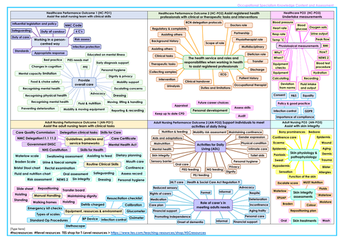 T-Level Health 2024-2025 Year 2 student assessment overview OSA introduction | Teaching Resources