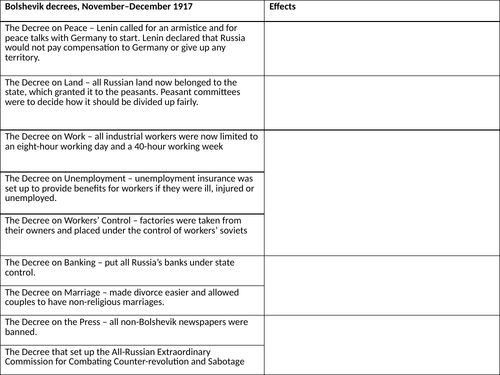 iGCSE Edexcel Russia and the Soviet Union, 1905–24 (Paper 2 - A2 ...