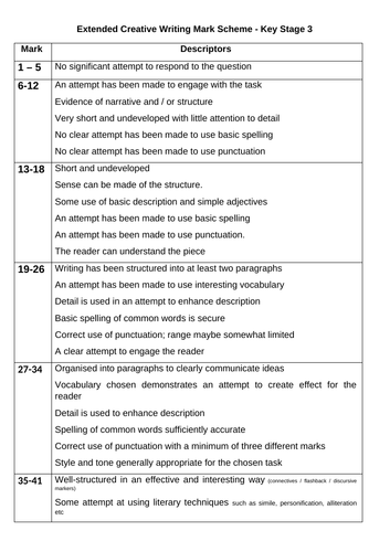 The Challenge - Creative Writing Task | Teaching Resources