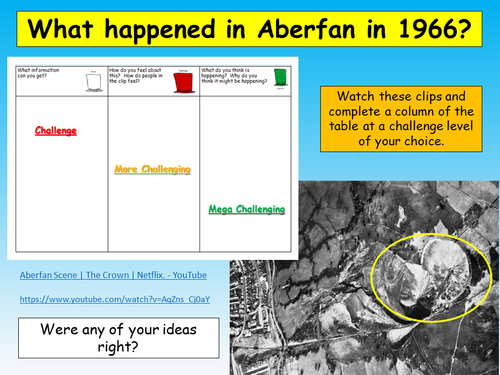 Aberfan Disaster | Teaching Resources