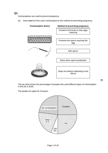 Contraception GCSE BIOLOGY HOMEOSTASIS | Teaching Resources