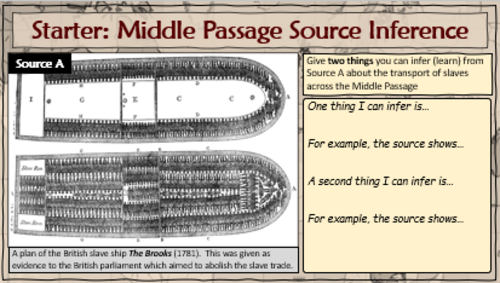 Middle Passage Conditions - Slave Trade | Teaching Resources