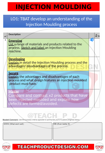 INJECTION MOULDING- GCSE/ A LEVEL | Teaching Resources