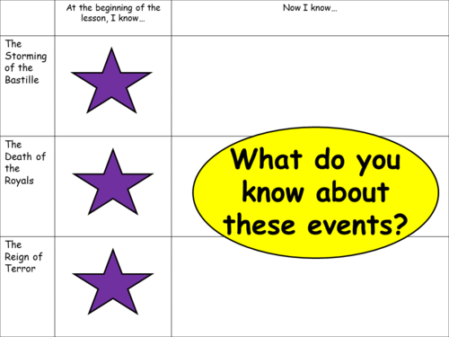 French Revolution | Teaching Resources