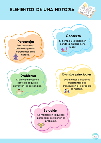 Elementos de una historia - Póster | Teaching Resources