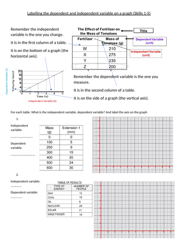 Graph Skills: Lesson 1- Present independent and dependent variables on ...