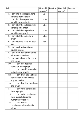 Graph Skills: Lesson 1- Present independent and dependent variables on ...