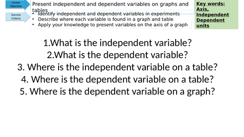 Graph Skills: Lesson 1- Present independent and dependent variables on ...