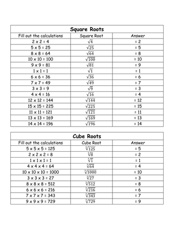 Square numbers, cube numbers and roots - low ability worksheets ...