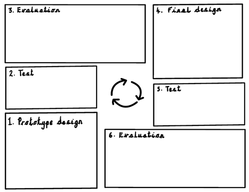 DT iterative process worksheet | Teaching Resources DT iterative process worksheet | Teaching Resources