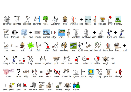 The squirrels who squabbled - model text and story map | Teaching Resources