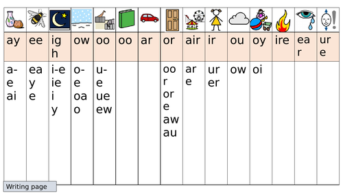 Phonics chart and handwriting resource | Teaching Resources