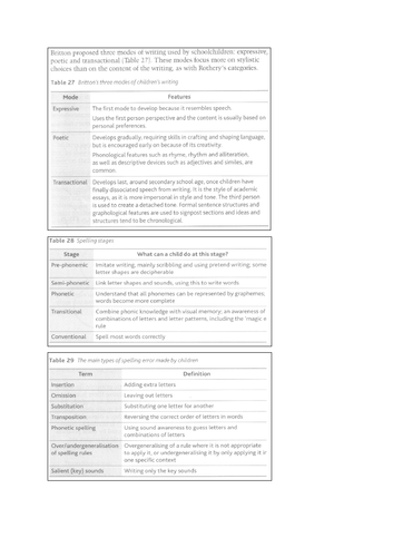 AQA A Level Child Language Acquisition - Writing SOW | Teaching Resources