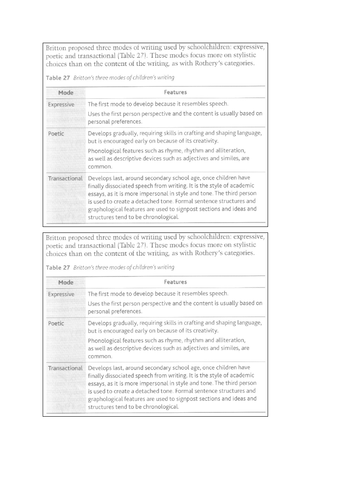 AQA A Level Child Language Acquisition - Writing SOW | Teaching Resources