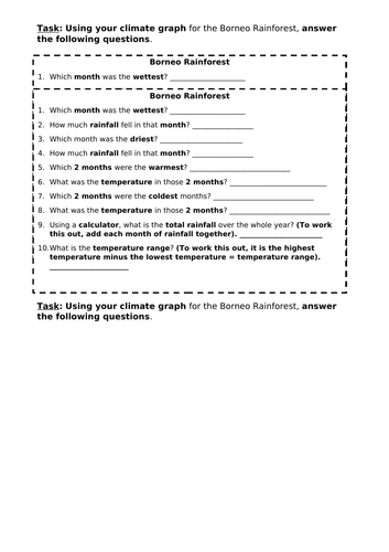 KS3 Sustainability: L8: Rainforest Climate Graph | Teaching Resources