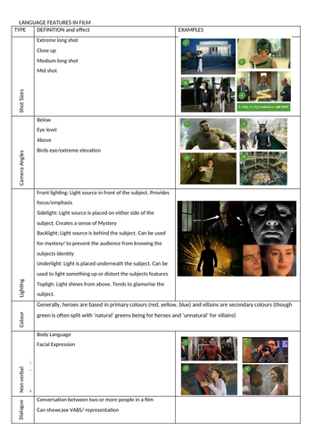 12 Essential English – Unit Plan and Scope and Sequence for IA3 – Pop ...