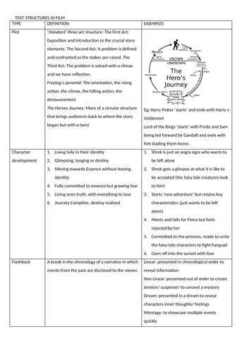 12 Essential English – Unit Plan and Scope and Sequence for IA3 – Pop ...