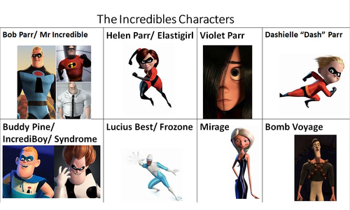 12 Essential English – Hero and Villain Pop Culture Unit – Intro to ...