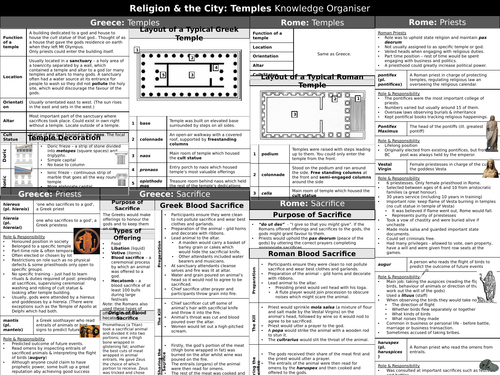 Religion & the City: Temples Knowledge Organiser - GCSE Classical ...